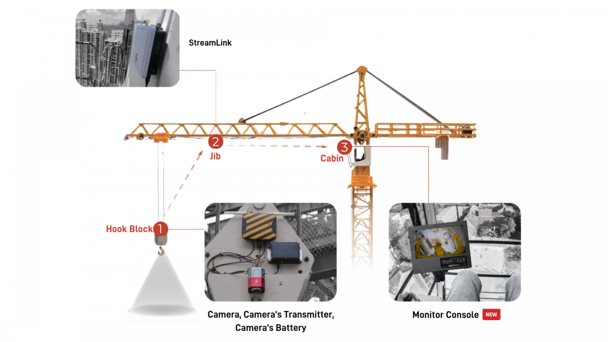 How the Hercules Crane Camera System Works? | Scarlet Tech